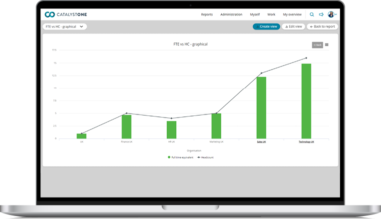 Vad är ett HR-system? -Den ultimate guiden till HR-system i Sverige