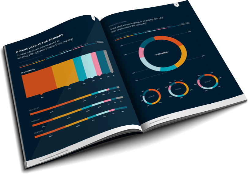 Scandinavian HR-IT Report of 2020