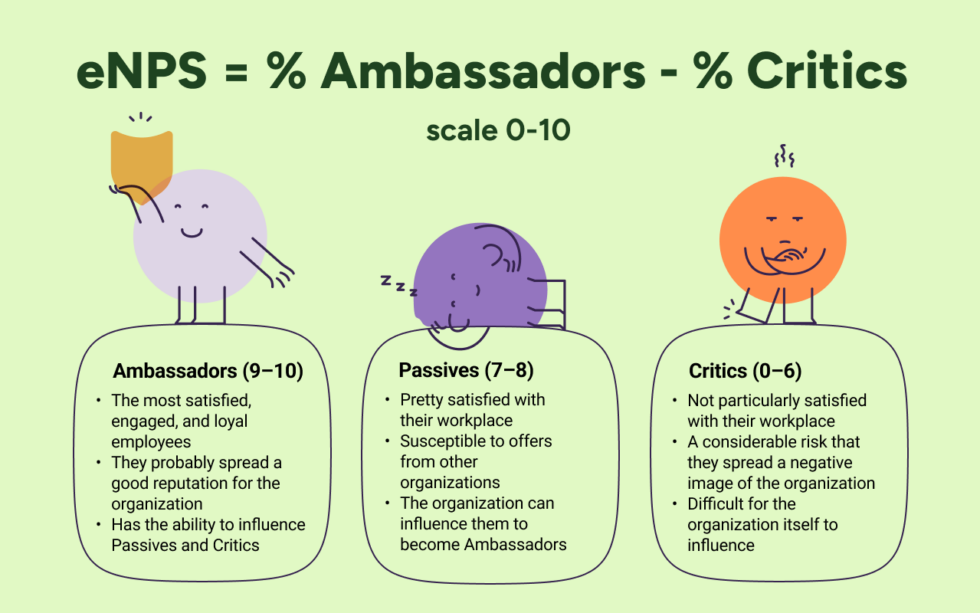 Improve your eNPS and strengthen your employer brand – CatalystOne Engage
